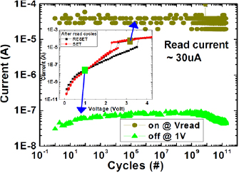 3D cross-point phase-change memory for storage-class memory - IOPscience
