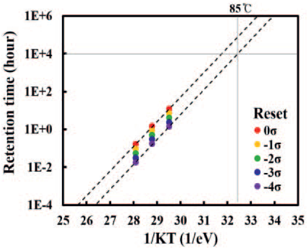 3D cross-point phase-change memory for storage-class memory - IOPscience