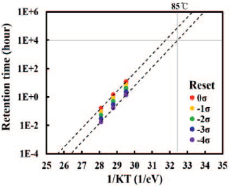3D cross-point phase-change memory for storage-class memory - IOPscience