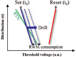 3D cross-point phase-change memory for storage-class memory - IOPscience