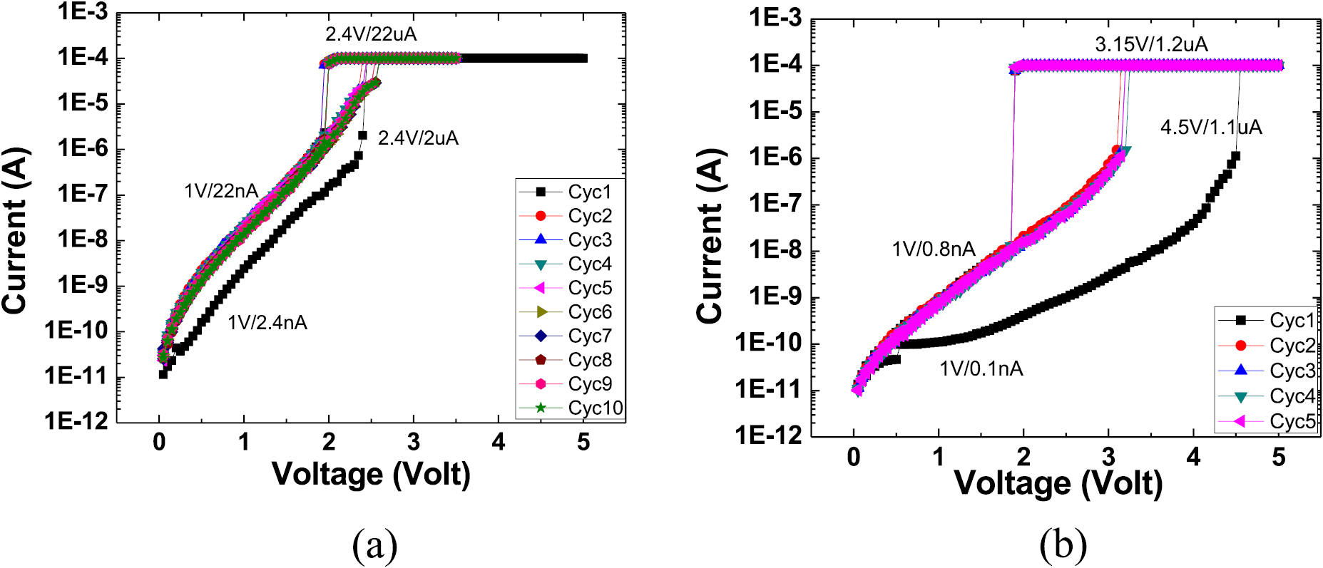 3D cross-point phase-change memory for storage-class memory - IOPscience