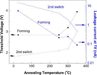 3D cross-point phase-change memory for storage-class memory - IOPscience