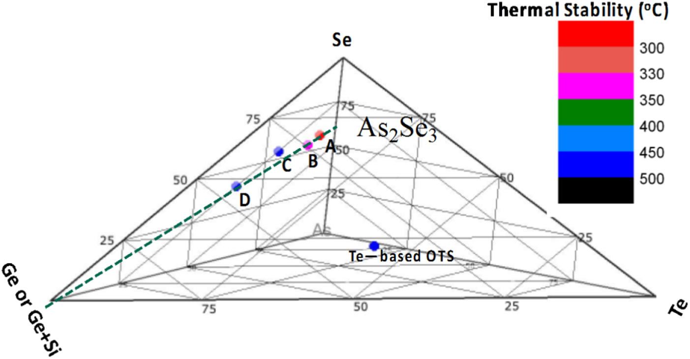 3D cross-point phase-change memory for storage-class memory - IOPscience