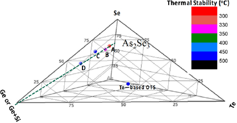 3D cross-point phase-change memory for storage-class memory - IOPscience
