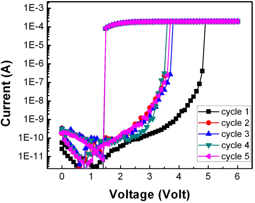 3D cross-point phase-change memory for storage-class memory - IOPscience