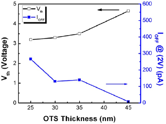 3D cross-point phase-change memory for storage-class memory - IOPscience