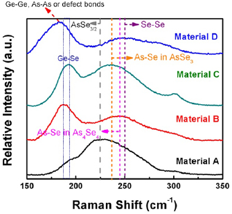 3D cross-point phase-change memory for storage-class memory - IOPscience