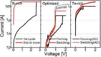 3D cross-point phase-change memory for storage-class memory - IOPscience