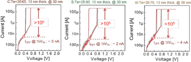 3D cross-point phase-change memory for storage-class memory - IOPscience