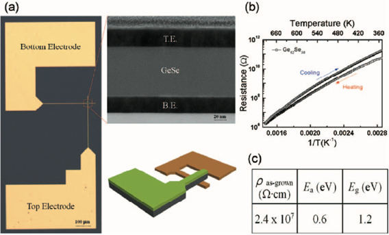 3D cross-point phase-change memory for storage-class memory - IOPscience