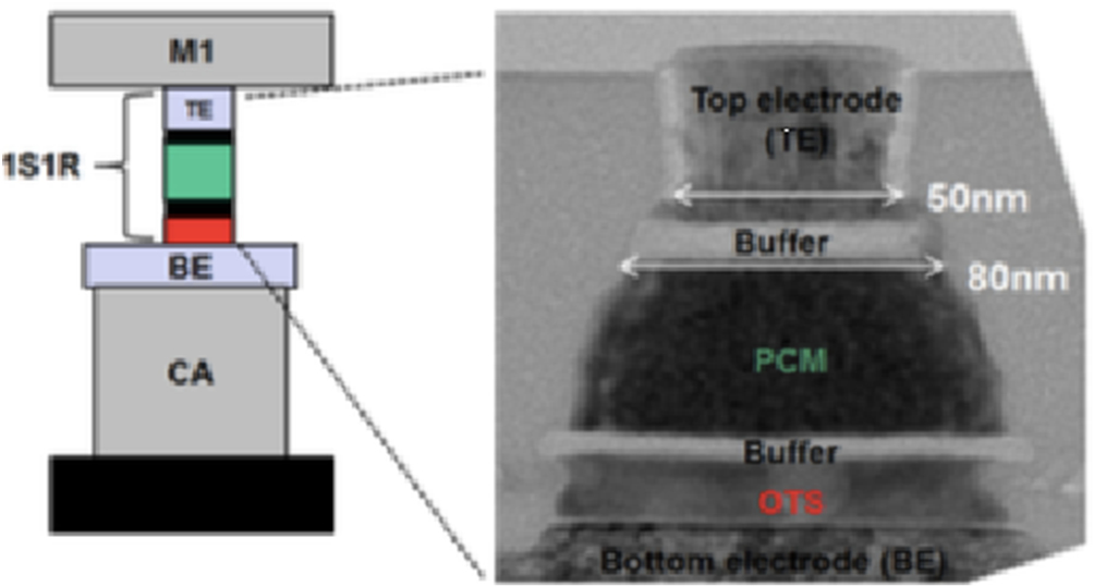 3D cross-point phase-change memory for storage-class memory - IOPscience