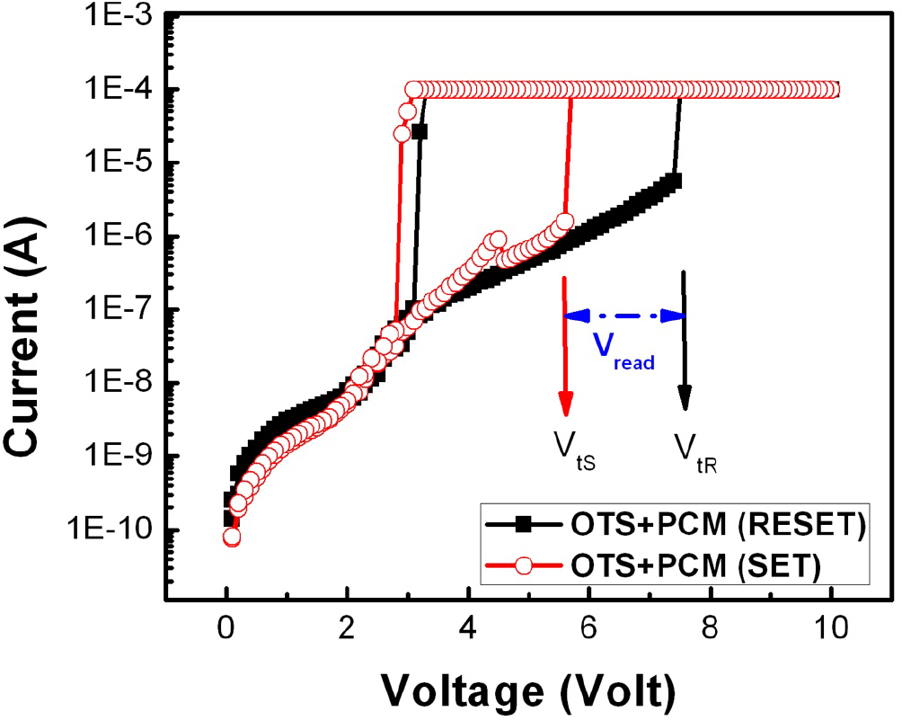 3D cross-point phase-change memory for storage-class memory - IOPscience