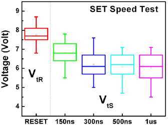 3D cross-point phase-change memory for storage-class memory - IOPscience