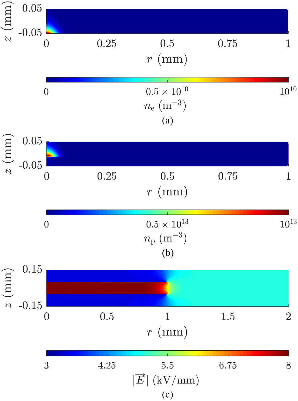 Simulating partial discharge activity in a cylindrical void using a model of plasma dynamics ...