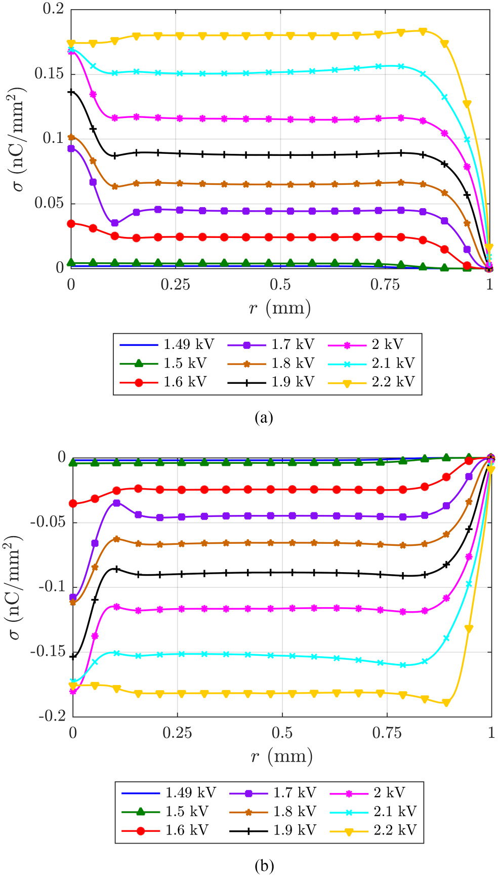 Simulating partial discharge activity in a cylindrical void using a model of plasma dynamics ...