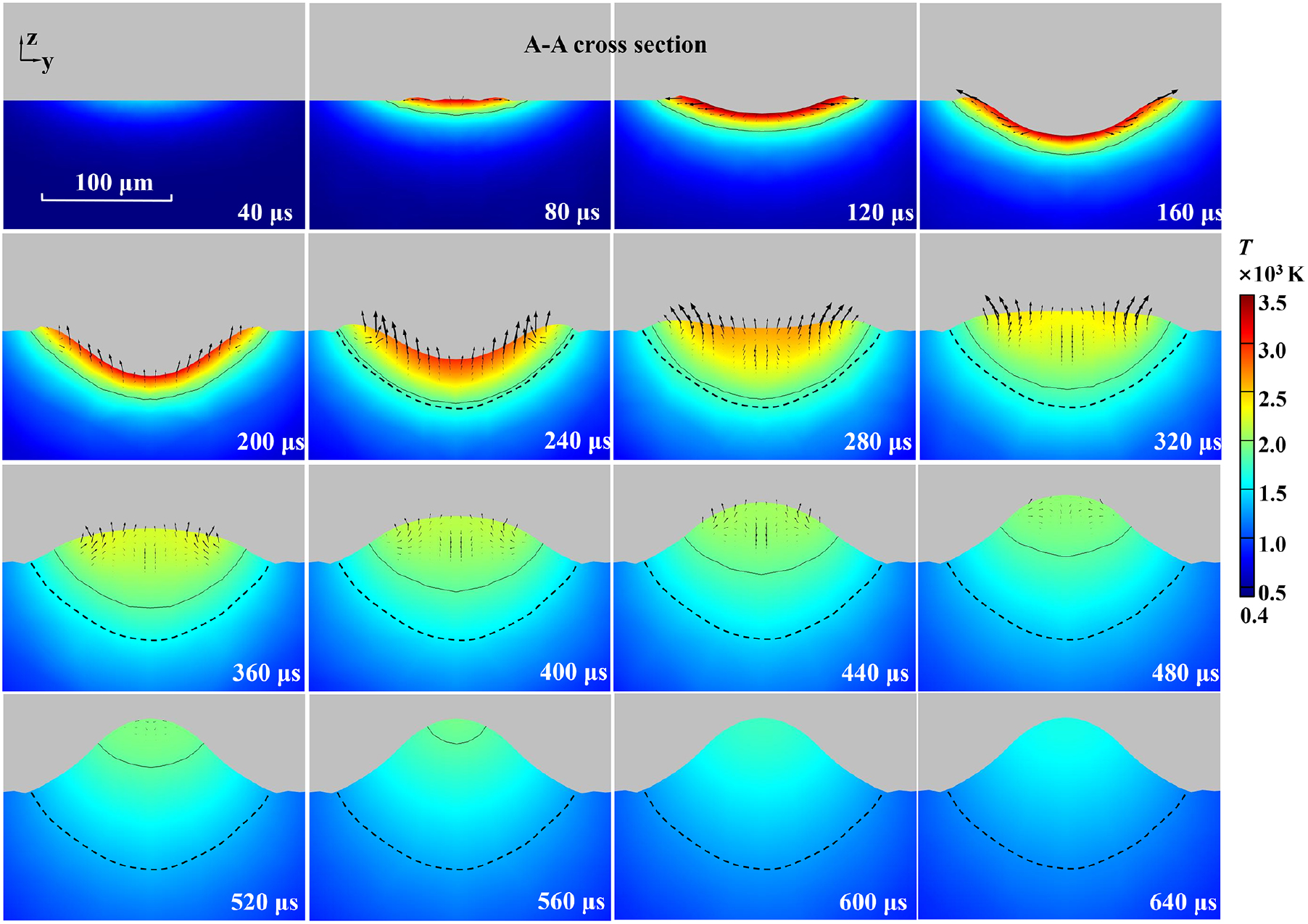 Evolution of molten pool during selective laser melting of Ti–6Al–4V ...