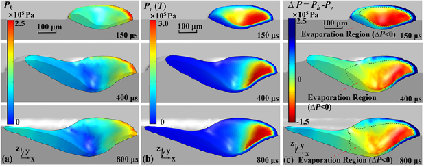 Evolution of molten pool during selective laser melting of Ti–6Al–4V ...