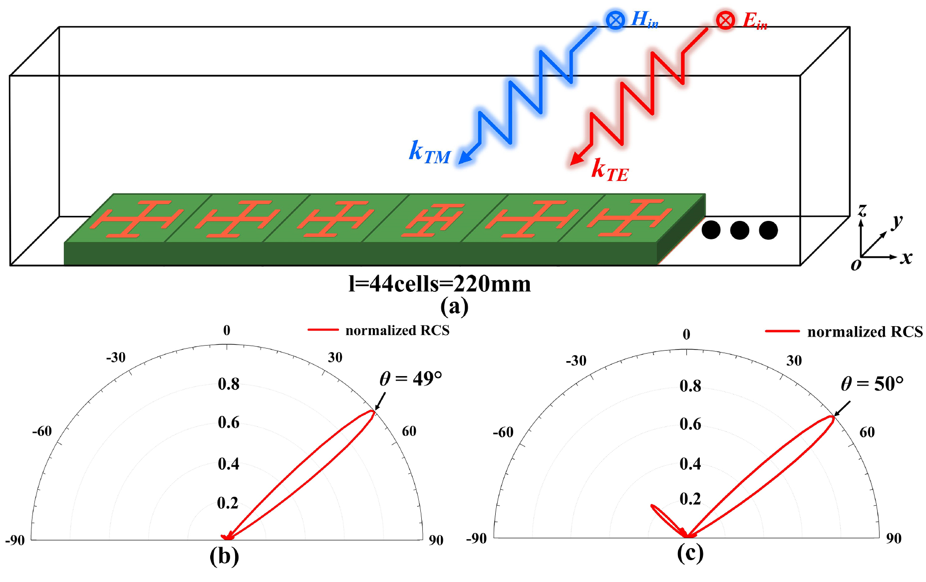 Arbitrarily polarized retro-reflections by anisotropic digital coding ...