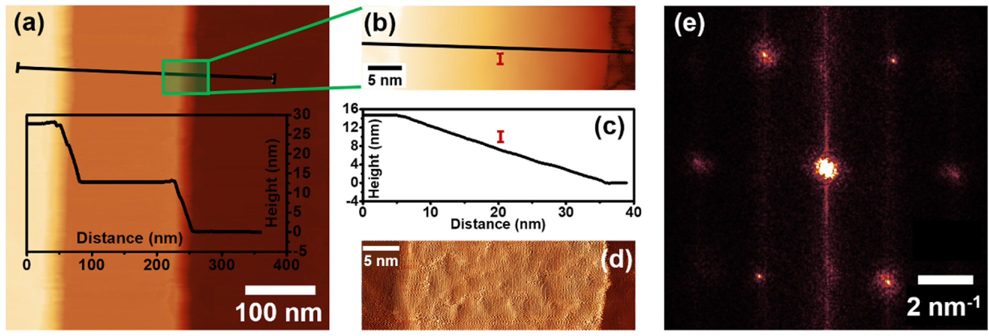A patterning-free approach for growth of free-standing graphene ...