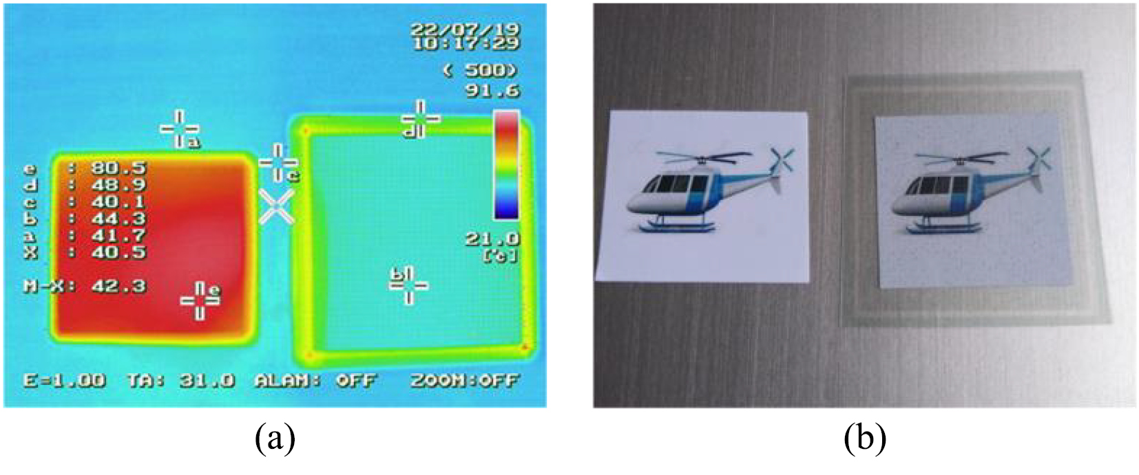An optical-transparent metamaterial for high-efficiency microwave ...