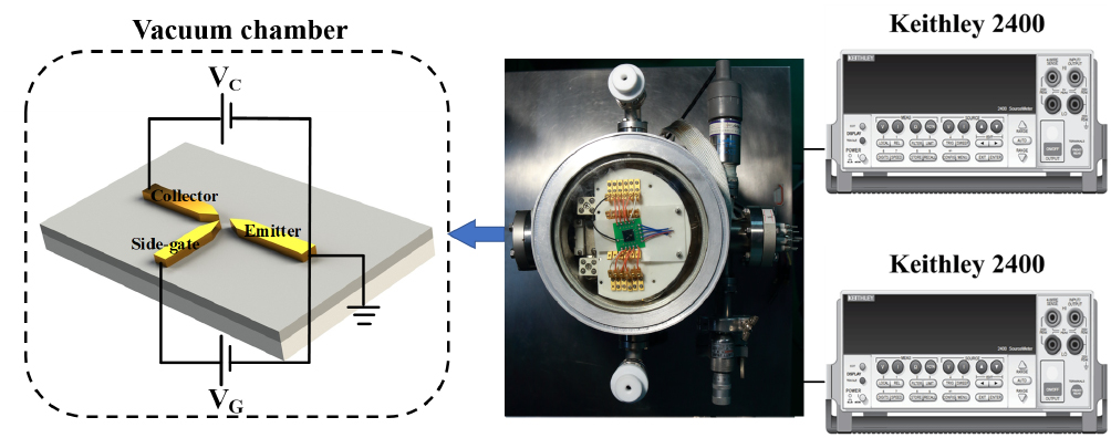 Study on electrical properties and structure optimization of side-gate ...