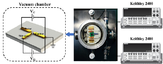 Study on electrical properties and structure optimization of side-gate ...