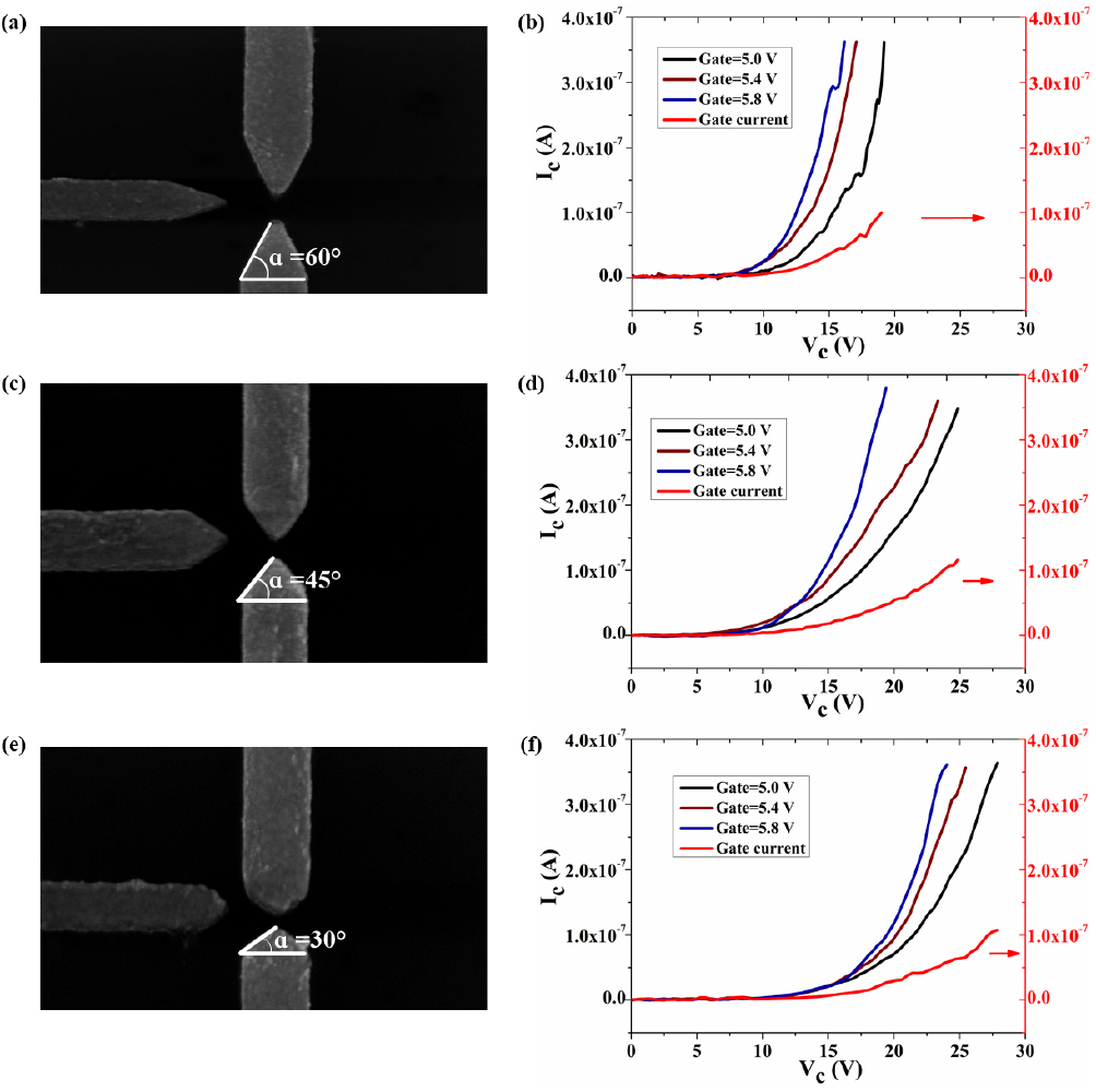 Study on electrical properties and structure optimization of side-gate ...