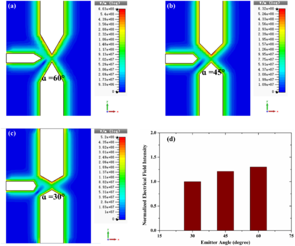 Study on electrical properties and structure optimization of side-gate ...