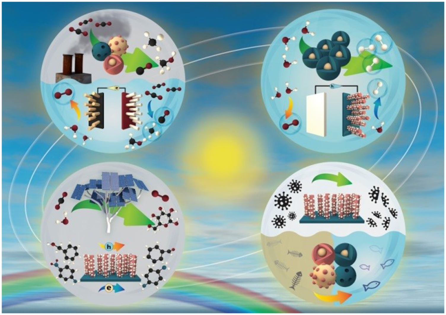 Semiconductor nanoheterostructures for photoconversion applications ...