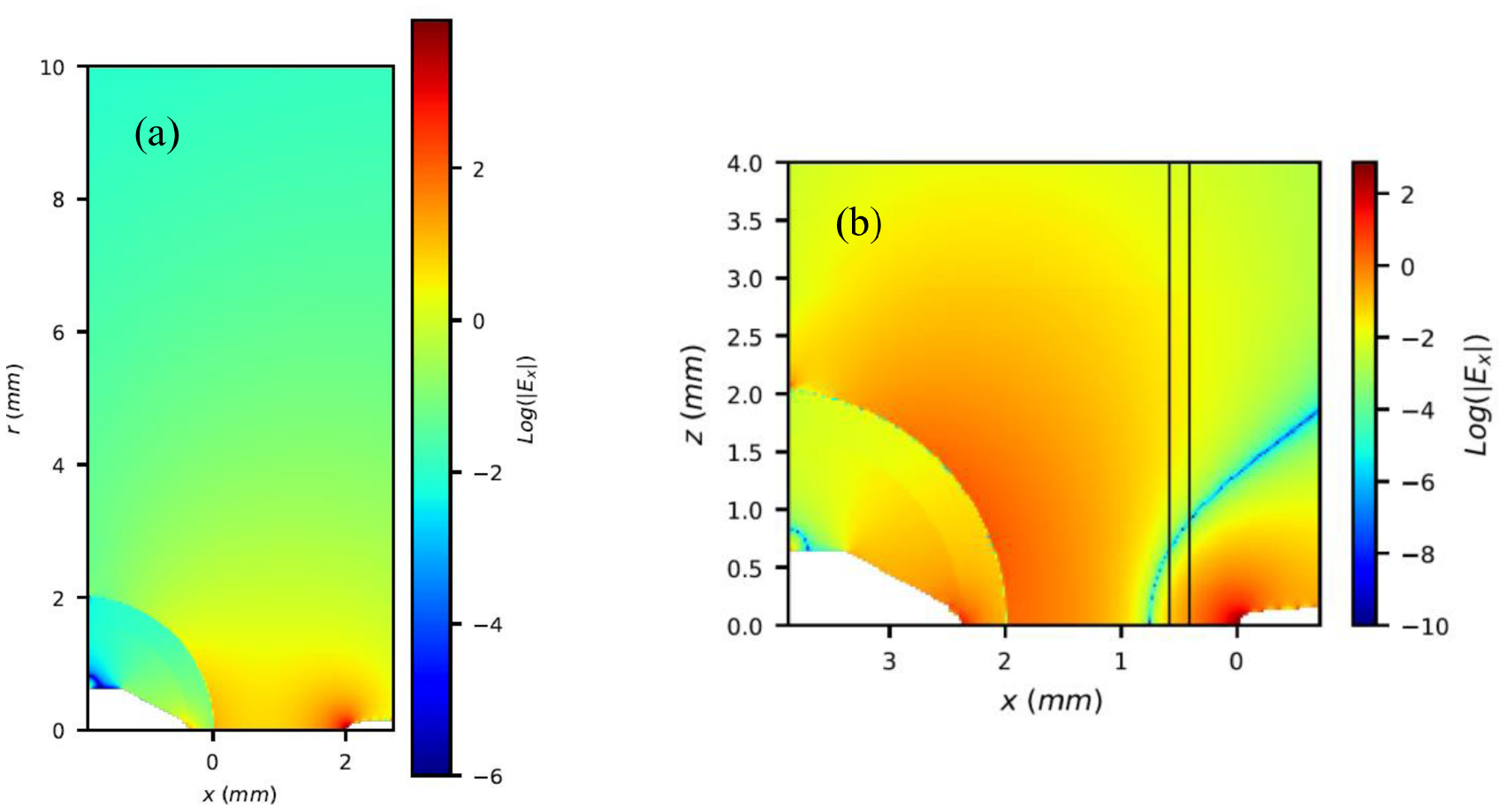 Nanosecond second harmonic generation for electric field measurements ...