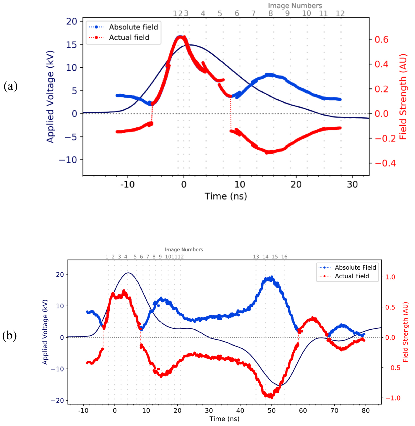 Nanosecond second harmonic generation for electric field measurements ...