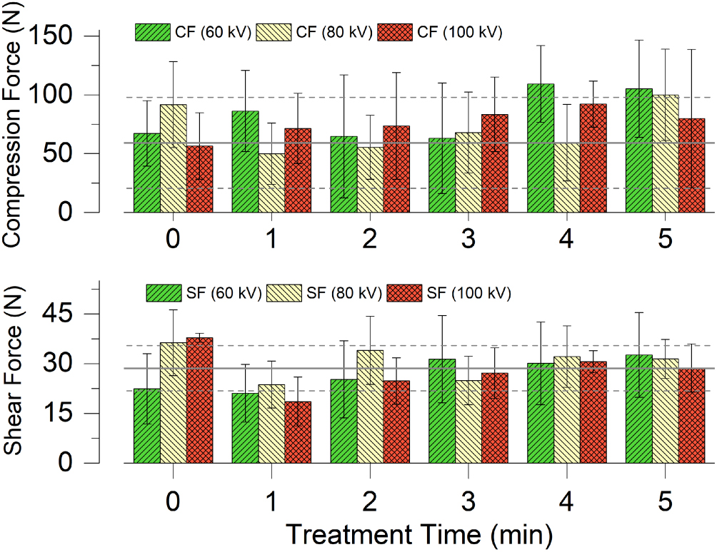 In-package cold plasma decontamination of fresh-cut carrots: microbial ...