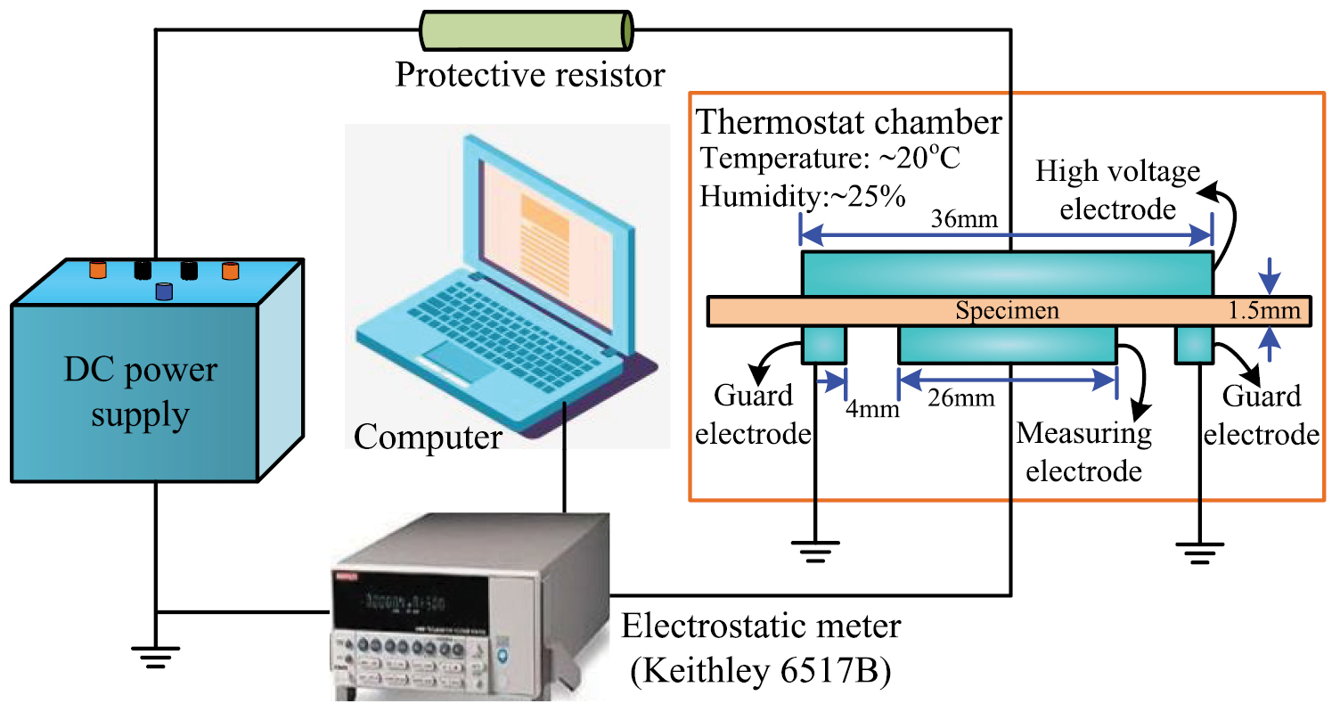 Surface charge transport behavior and flashover mechanism on alumina ...
