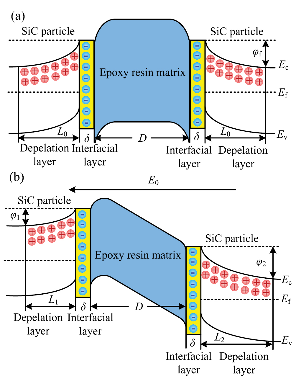 Surface charge transport behavior and flashover mechanism on alumina ...