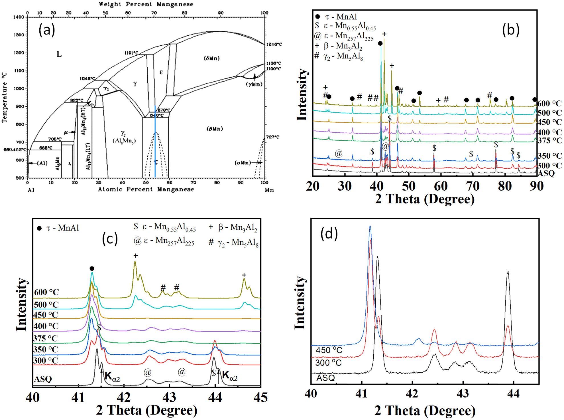 Investigations on low energy product of MnAl magnets through recoil ...