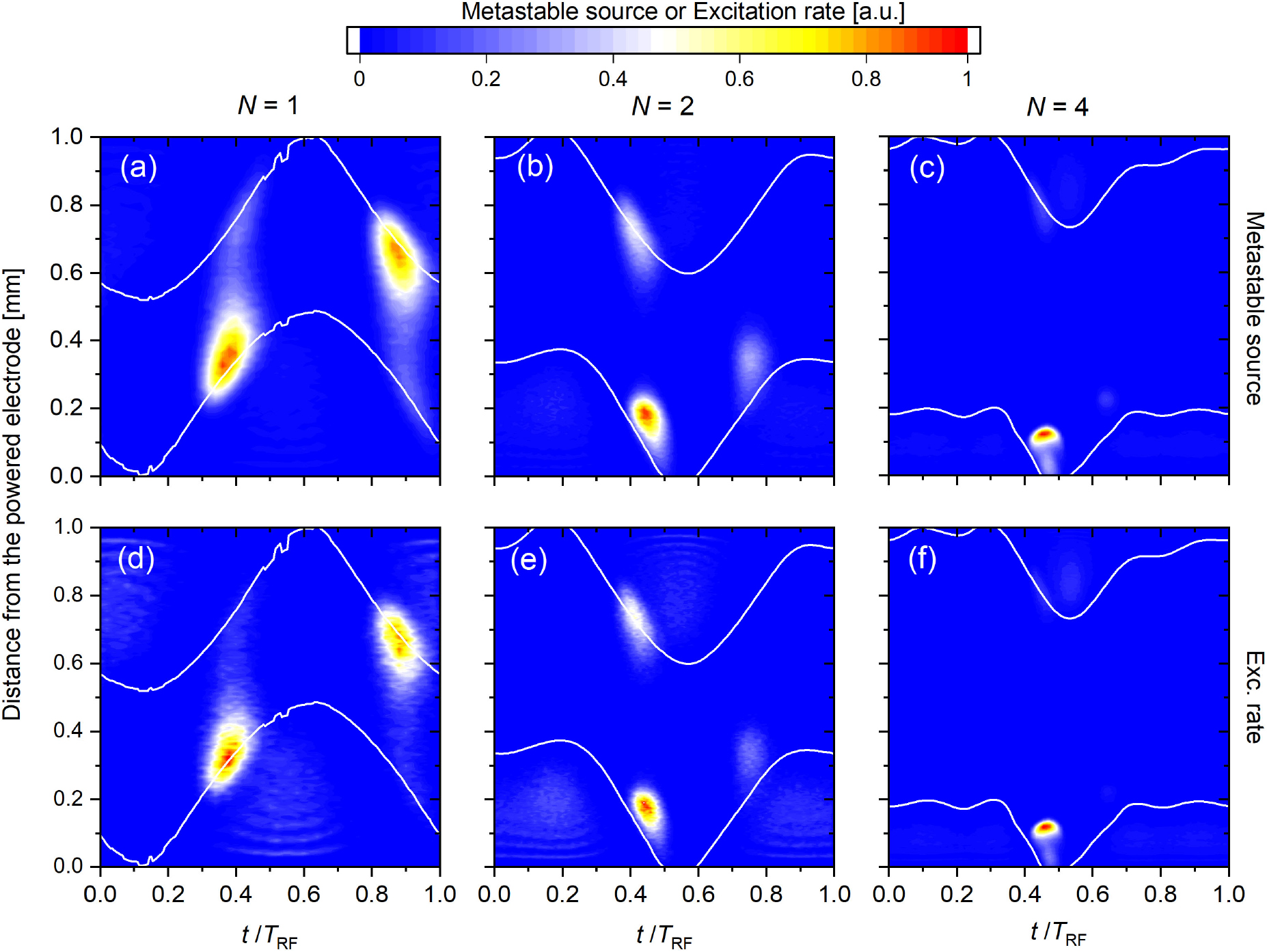Helium metastable species generation in atmospheric pressure RF plasma ...