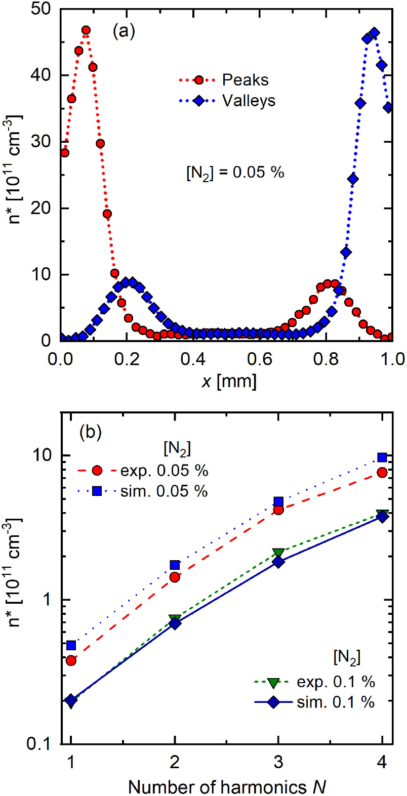 Helium metastable species generation in atmospheric pressure RF plasma ...