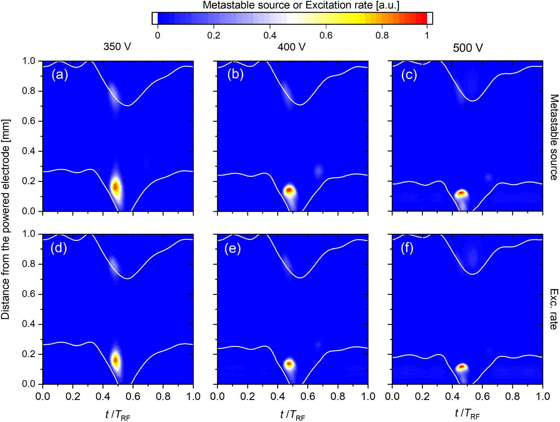 Helium metastable species generation in atmospheric pressure RF plasma ...