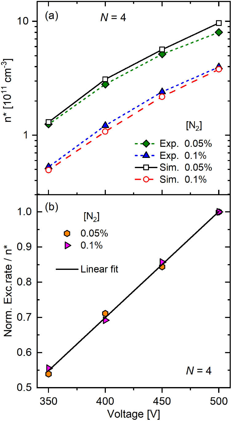 Helium metastable species generation in atmospheric pressure RF plasma ...