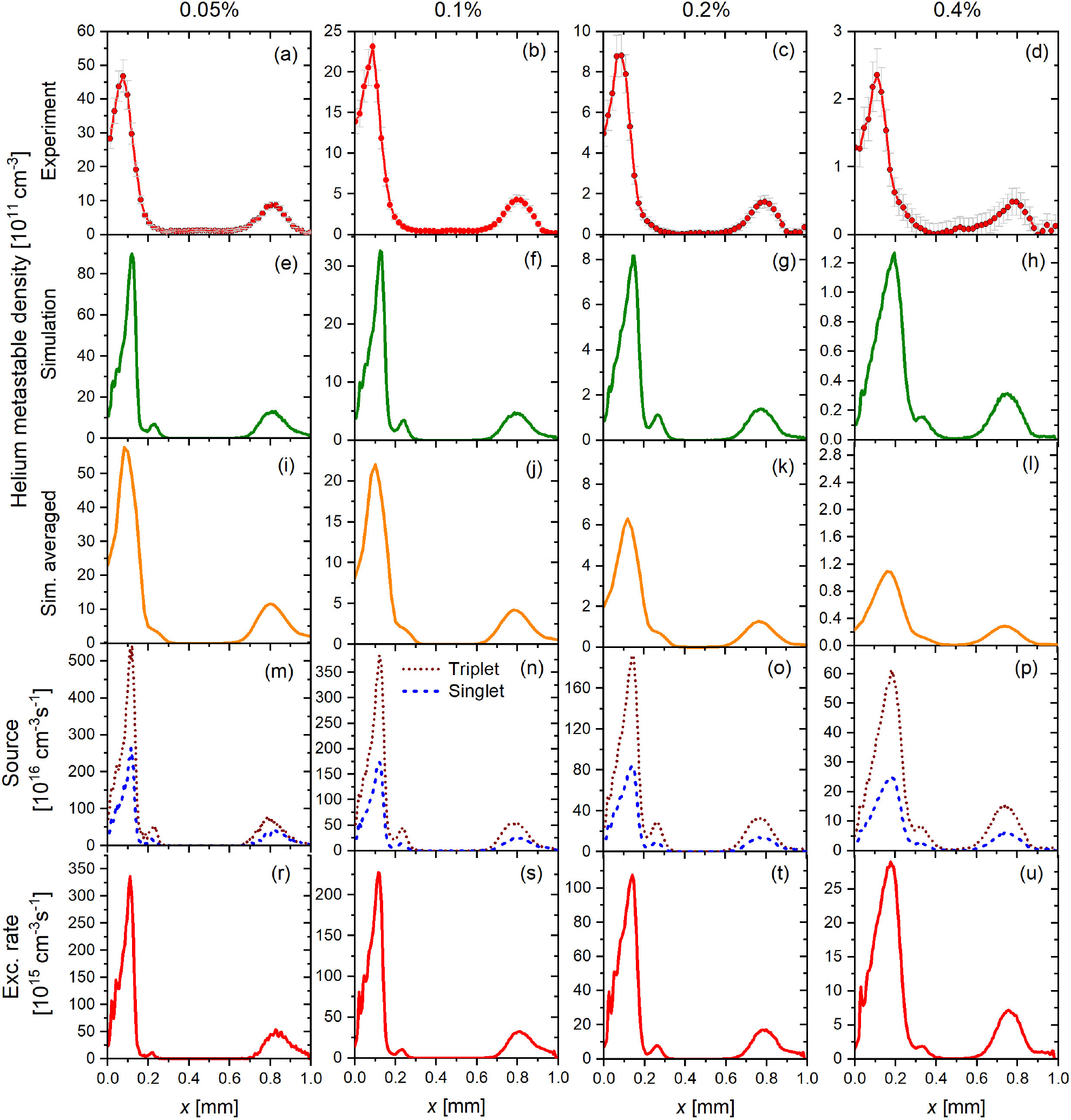 Helium metastable species generation in atmospheric pressure RF plasma ...