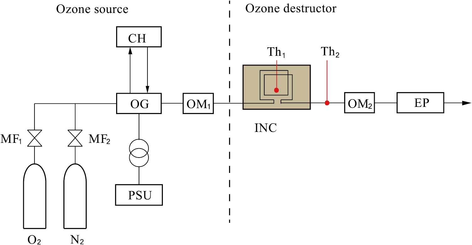 Thermal decomposition of ozone at high temperature leading to ozone ...