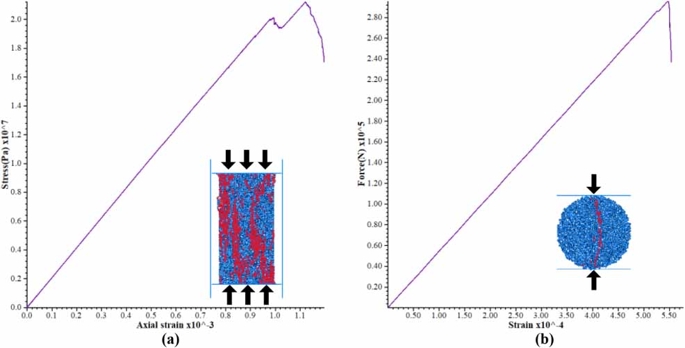 Cyclic shock damage characteristics of electrohydraulic discharge ...