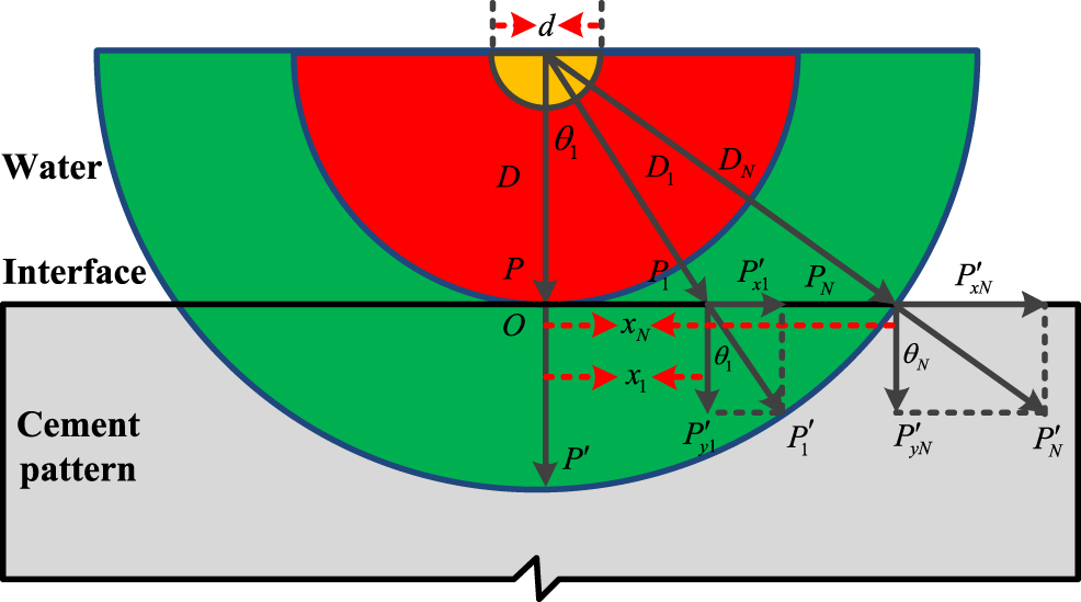 Cyclic shock damage characteristics of electrohydraulic discharge ...