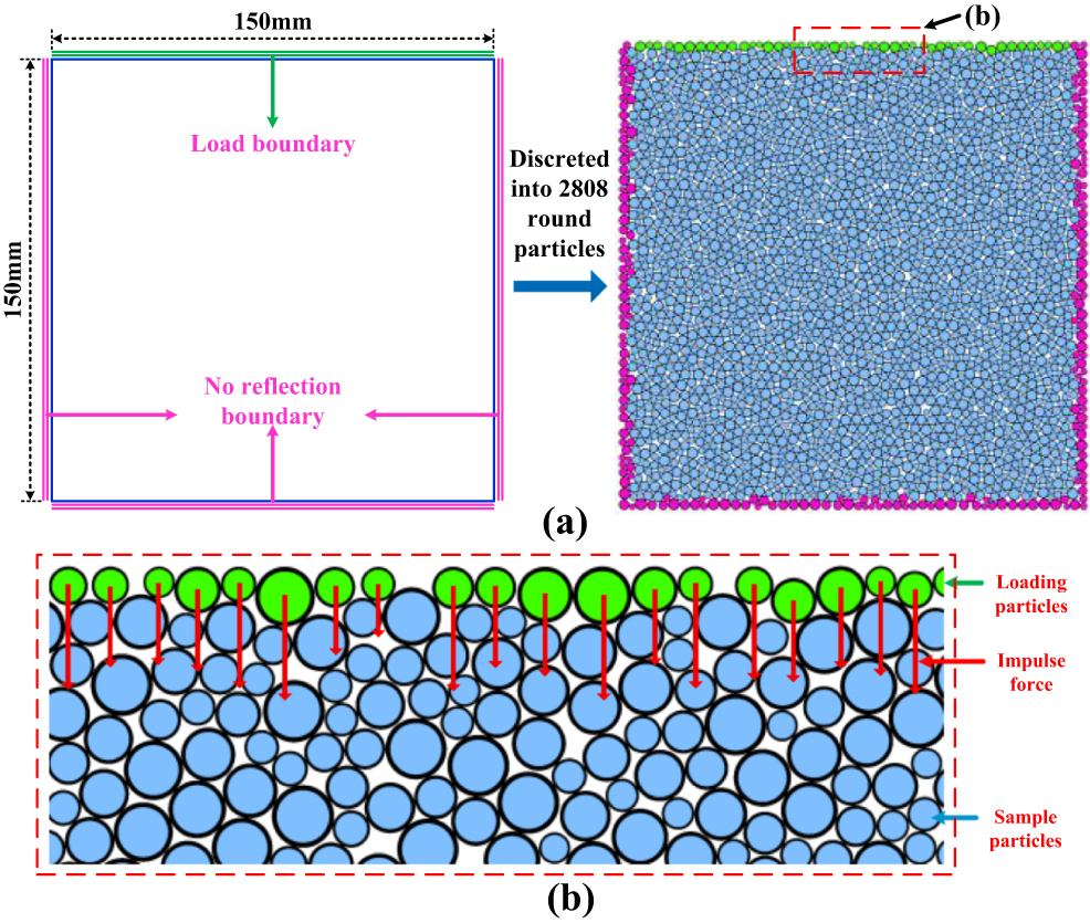 Cyclic shock damage characteristics of electrohydraulic discharge ...