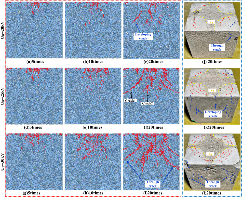 Cyclic shock damage characteristics of electrohydraulic discharge ...