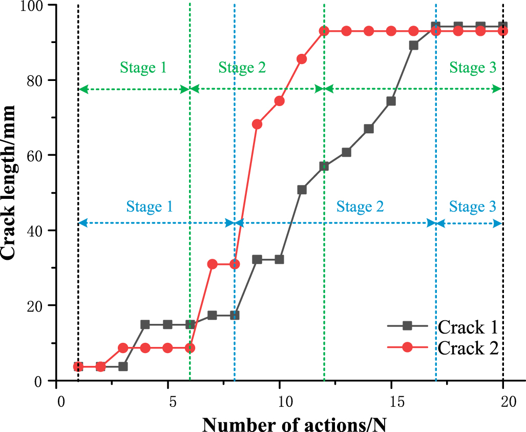 Cyclic shock damage characteristics of electrohydraulic discharge ...