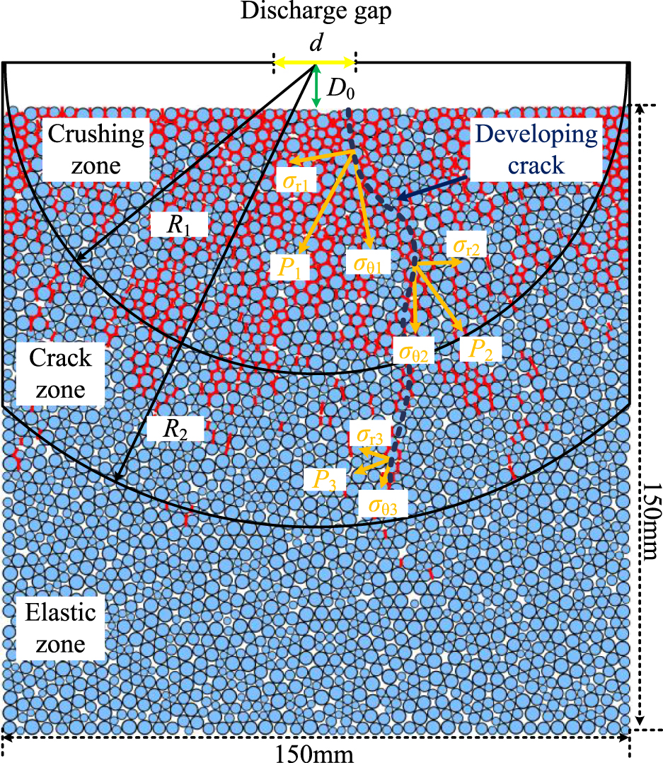 Cyclic shock damage characteristics of electrohydraulic discharge ...