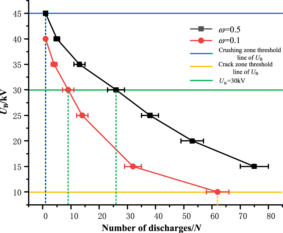 Cyclic shock damage characteristics of electrohydraulic discharge ...