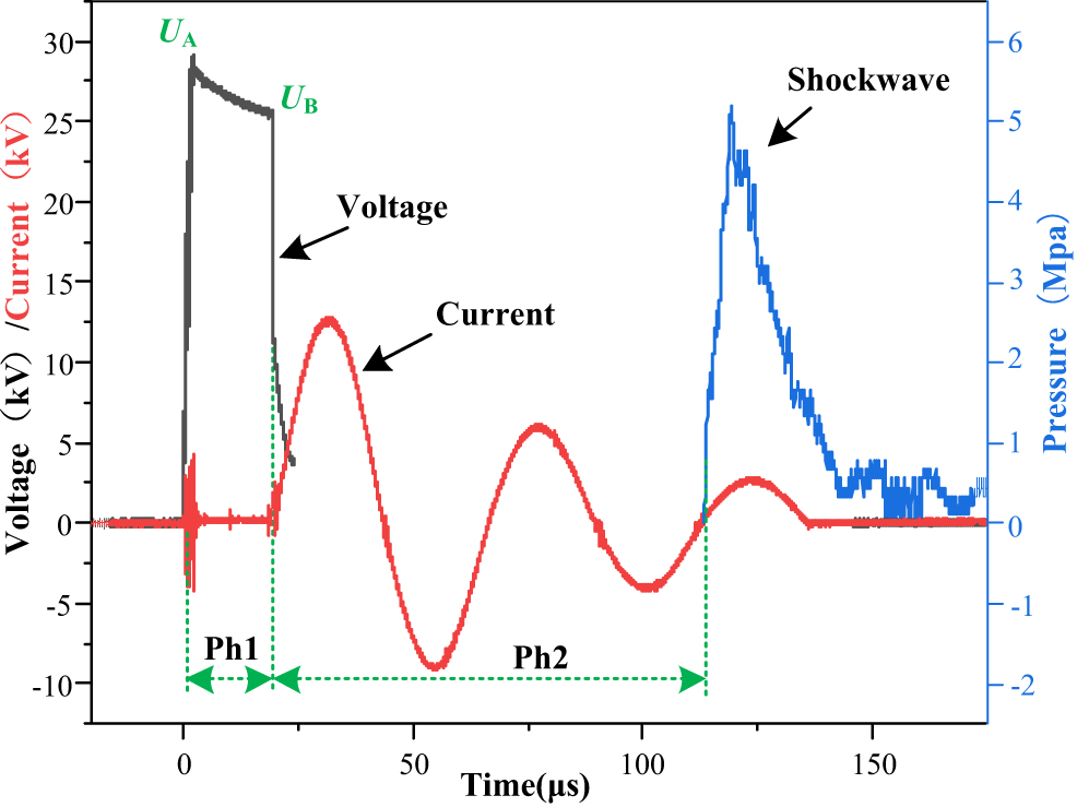 Cyclic shock damage characteristics of electrohydraulic discharge ...