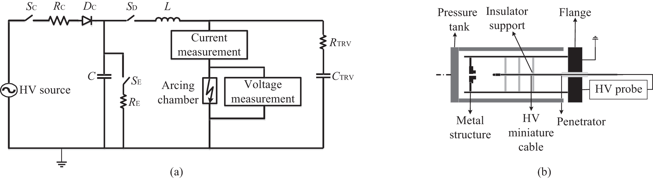 Current interruption performance of ultrahigh-pressure nitrogen arc ...